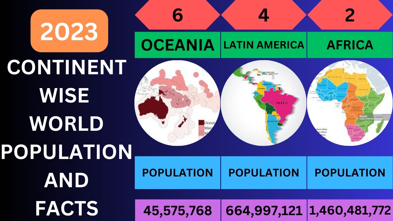 Population of Different Continents | Continent wise Population ...