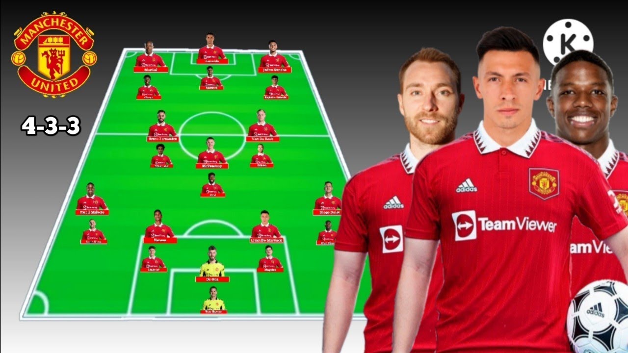 Best Squad Depth Manchester United With Lisandro Martinez Next Seasons ...