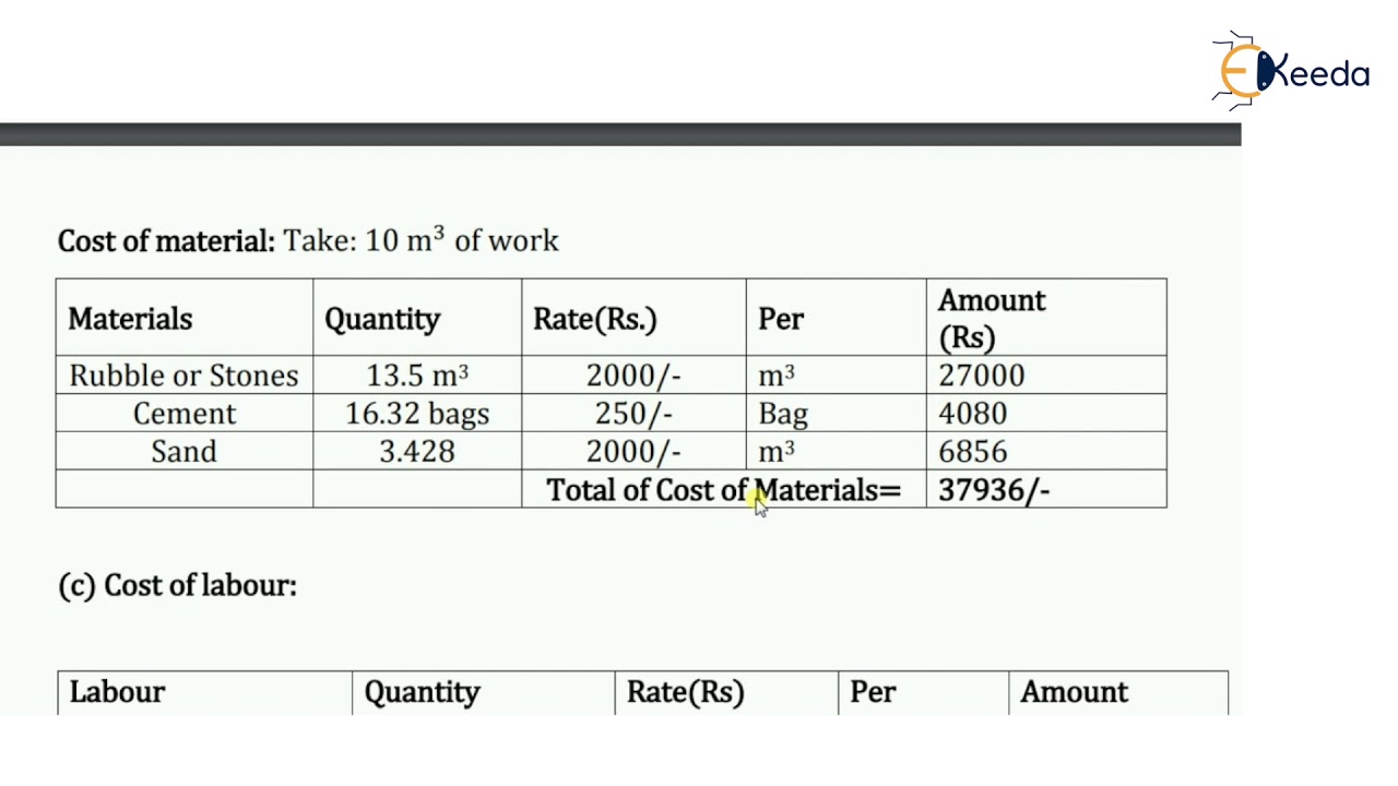 Numerical 6: Rate Analysis of Coursed Rubble Masonry in CM ...