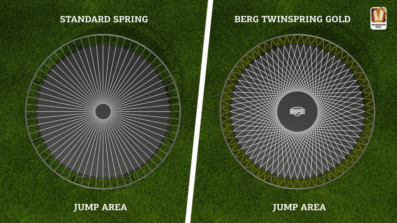 BERG Trampolin TwinSpring Federn | Trampolin-Profi.de - YouTube