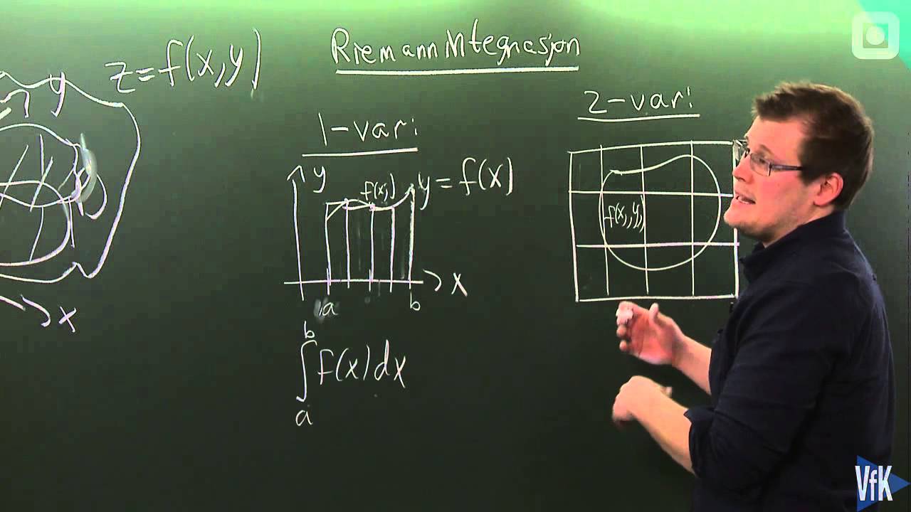 6: Intro til Multippel integrasjon - YouTube