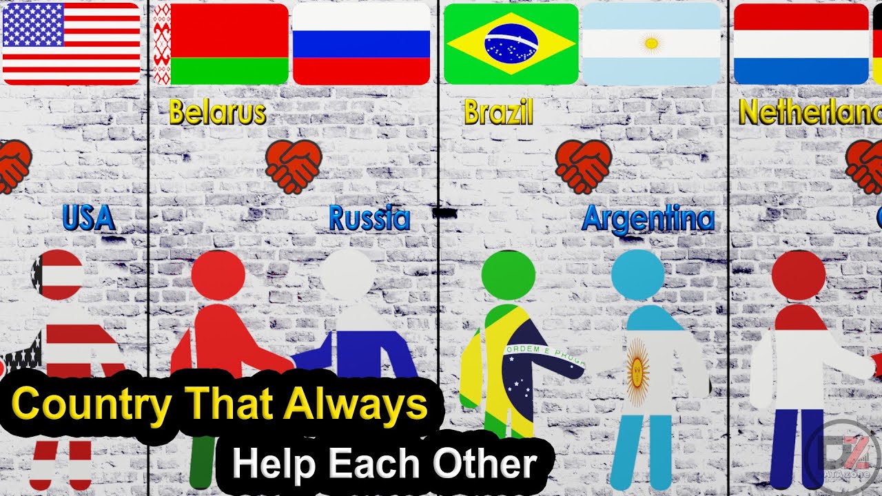 These Countries Always Help Each Other - YouTube