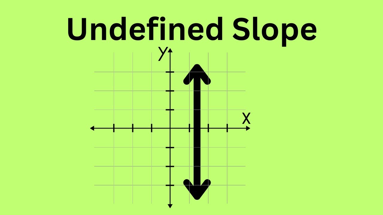 Undefined Slope - YouTube
