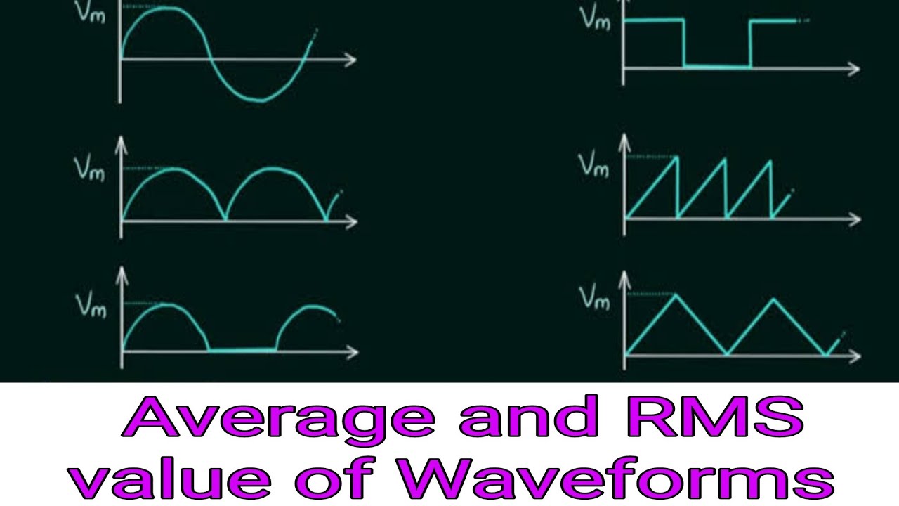 Average and RMS value of different Waveforms#signals#acwaveforms# ...