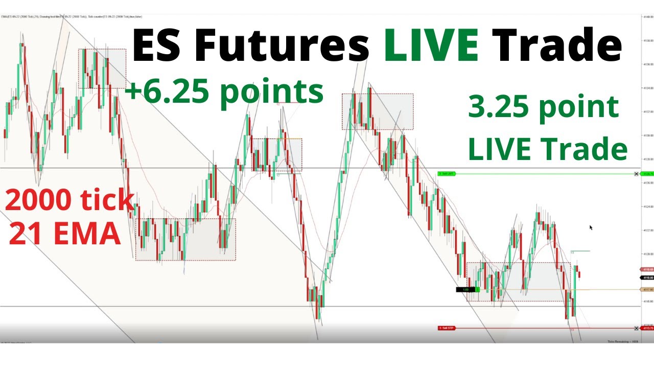 ES Futures Trading Aug, 9 | LIVE Trade, 1:1 RR| - YouTube