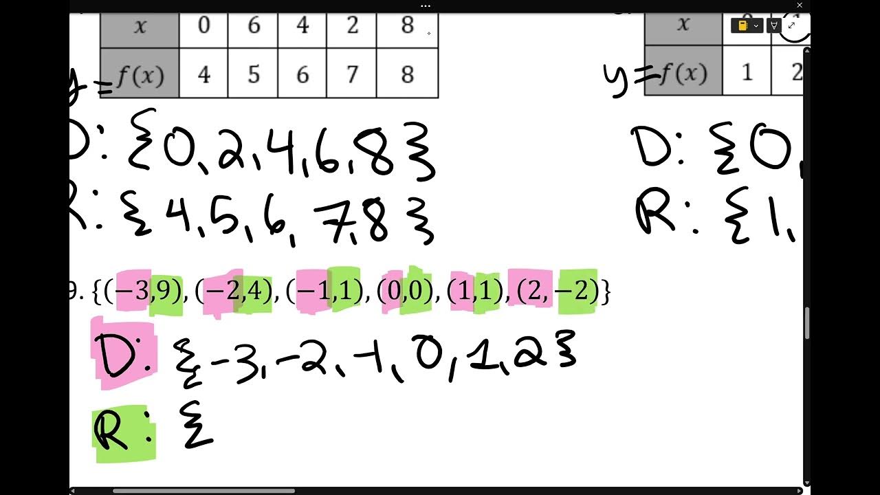 Target 1A Recognizing Functions & Function Families - YouTube