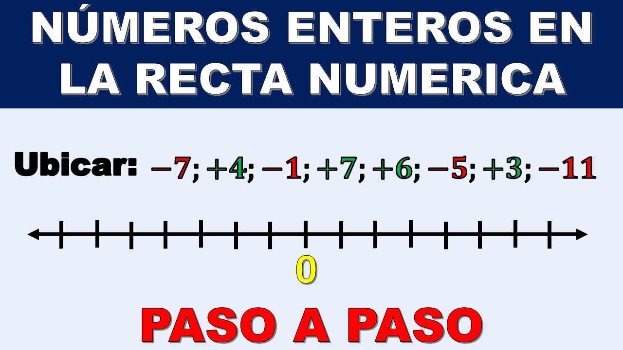 UBICAR NUMEROS ENTEROS EN LA RECTA NUMERICA PASO A PASO - YouTube