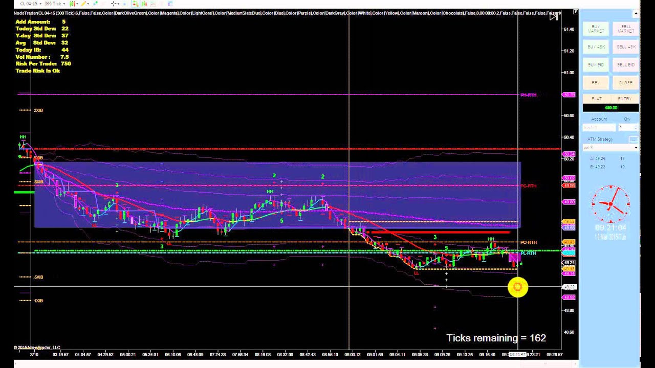 Valutrader.com Nodetrader 3/10/15 trading review - YouTube