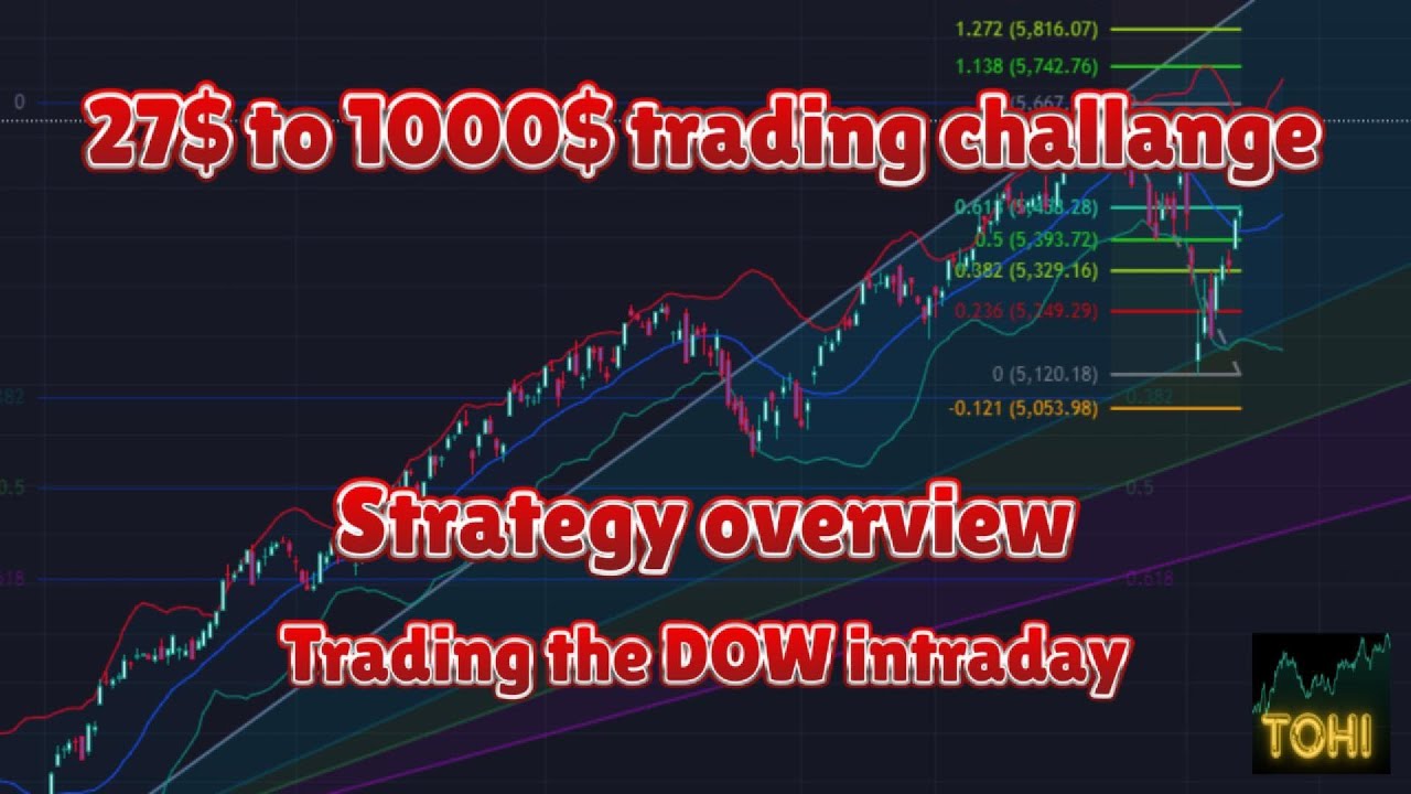 27$ to 1000$ intraday trading challenge (Strategy overview for DOW ...