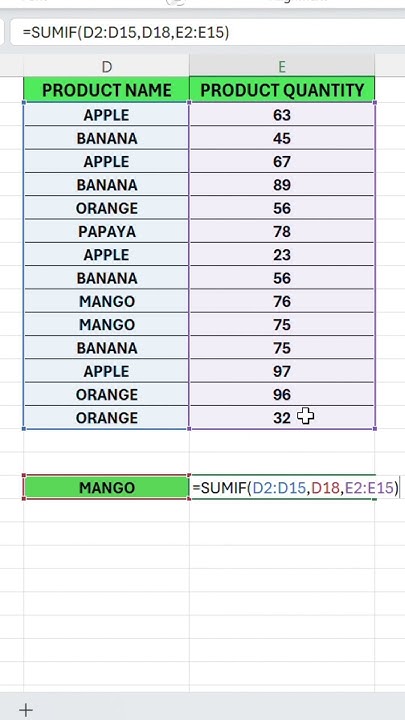 Master the SUMIF Function in Excel | Excel Tutorial #spreadsheetmagic #excelformula #excel - YouTube