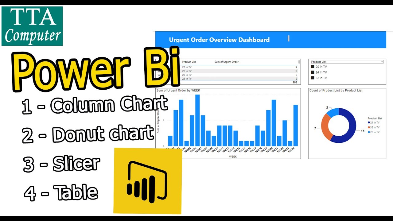 Powerbi Dashboard / Visualization / Powerbi chart / Powerbi table - YouTube