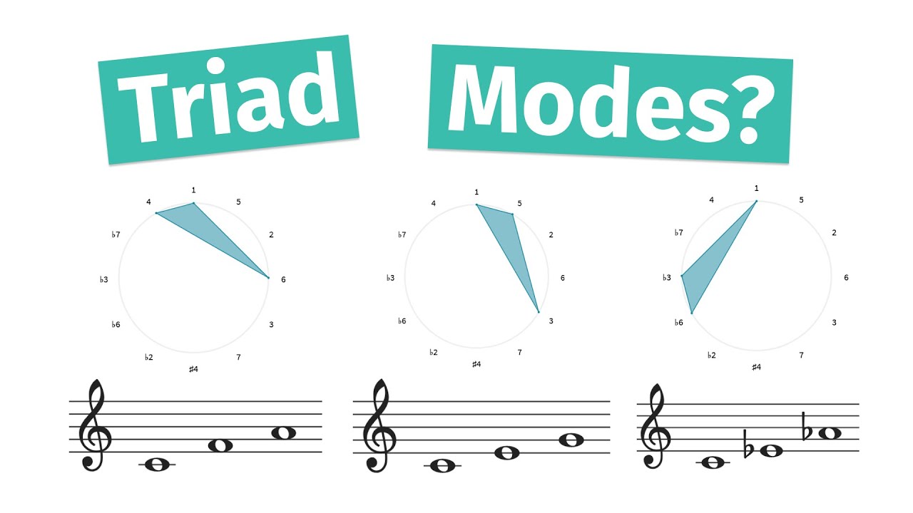 Do triads have modes? - Plotting scales (and other things) on the ...
