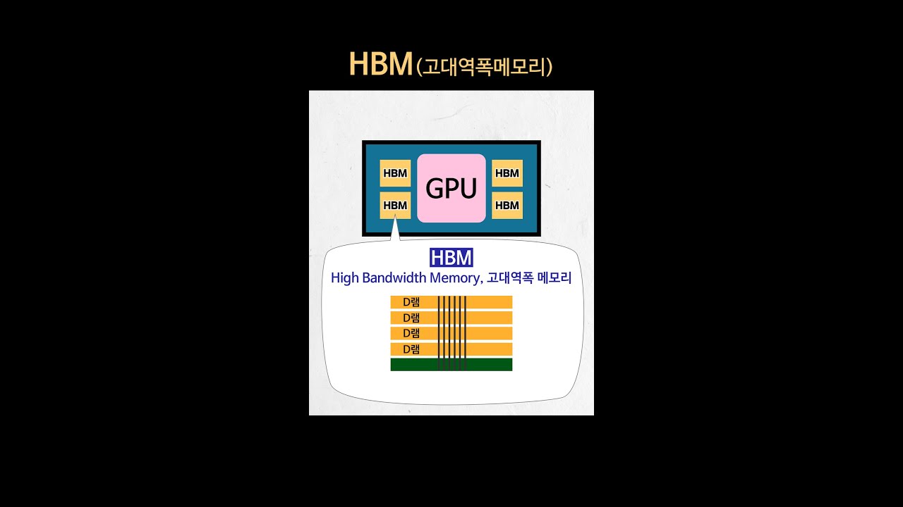 HBM - YouTube