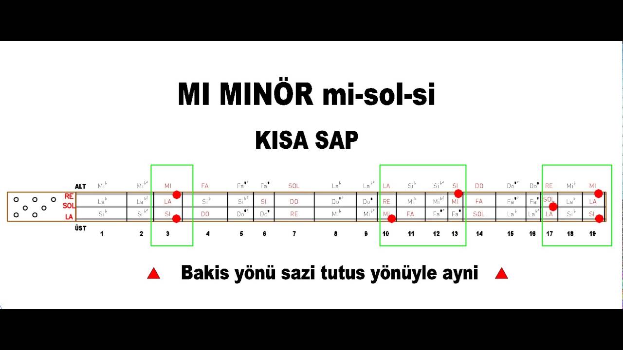 mi minör akor kisa sap baglama / saz akor vuruslari - YouTube