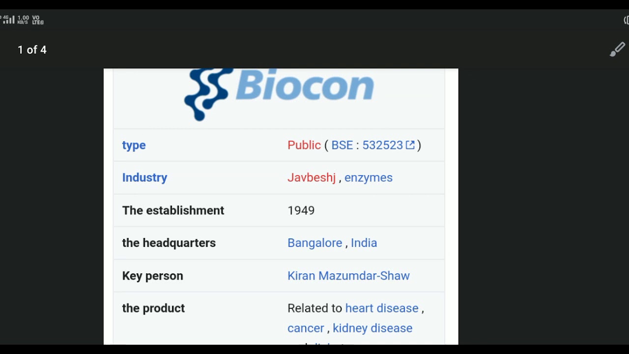 Biocon के psoriasis drug को कोरोना के मरीजो को देने की मिली हरी झंडी ...