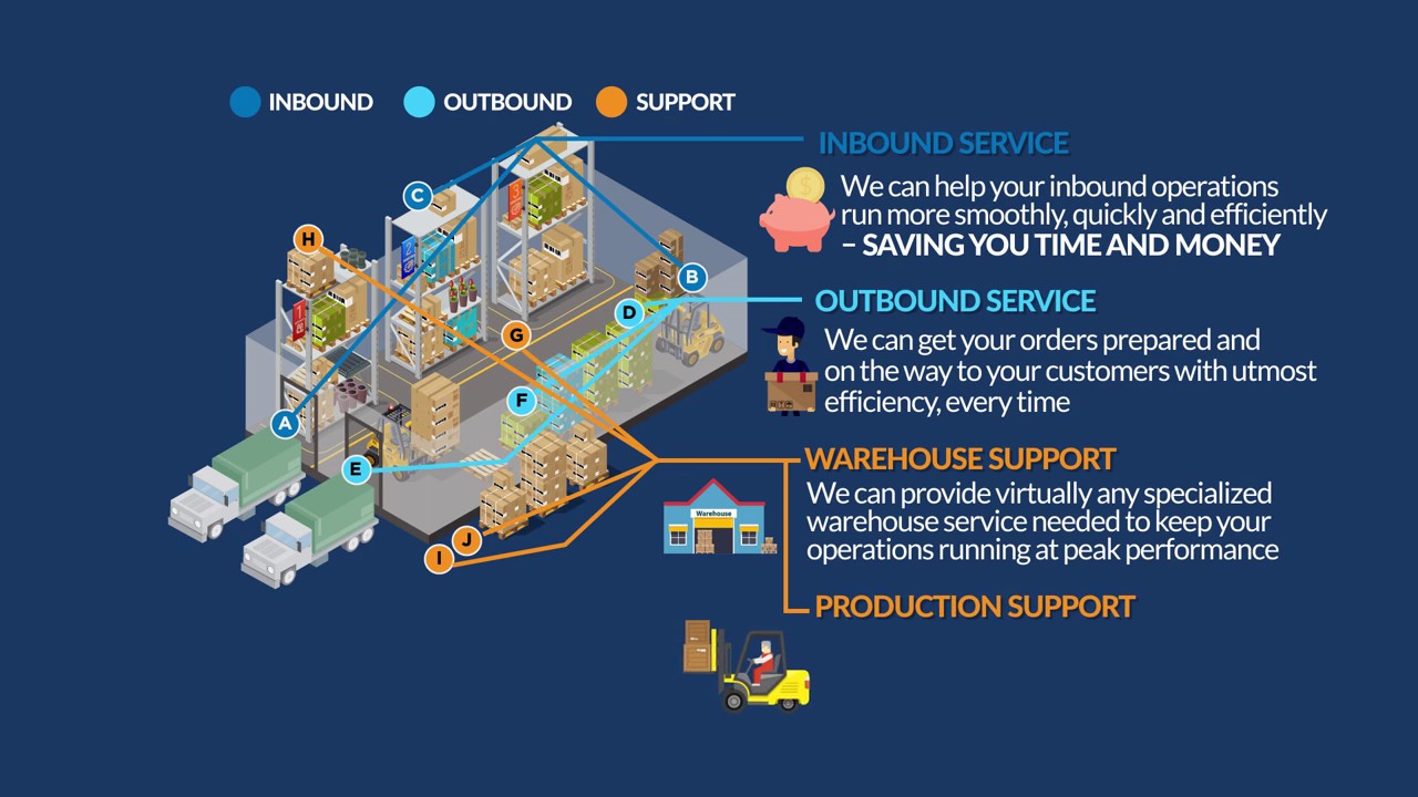 Introduction to Costa Solutions - YouTube