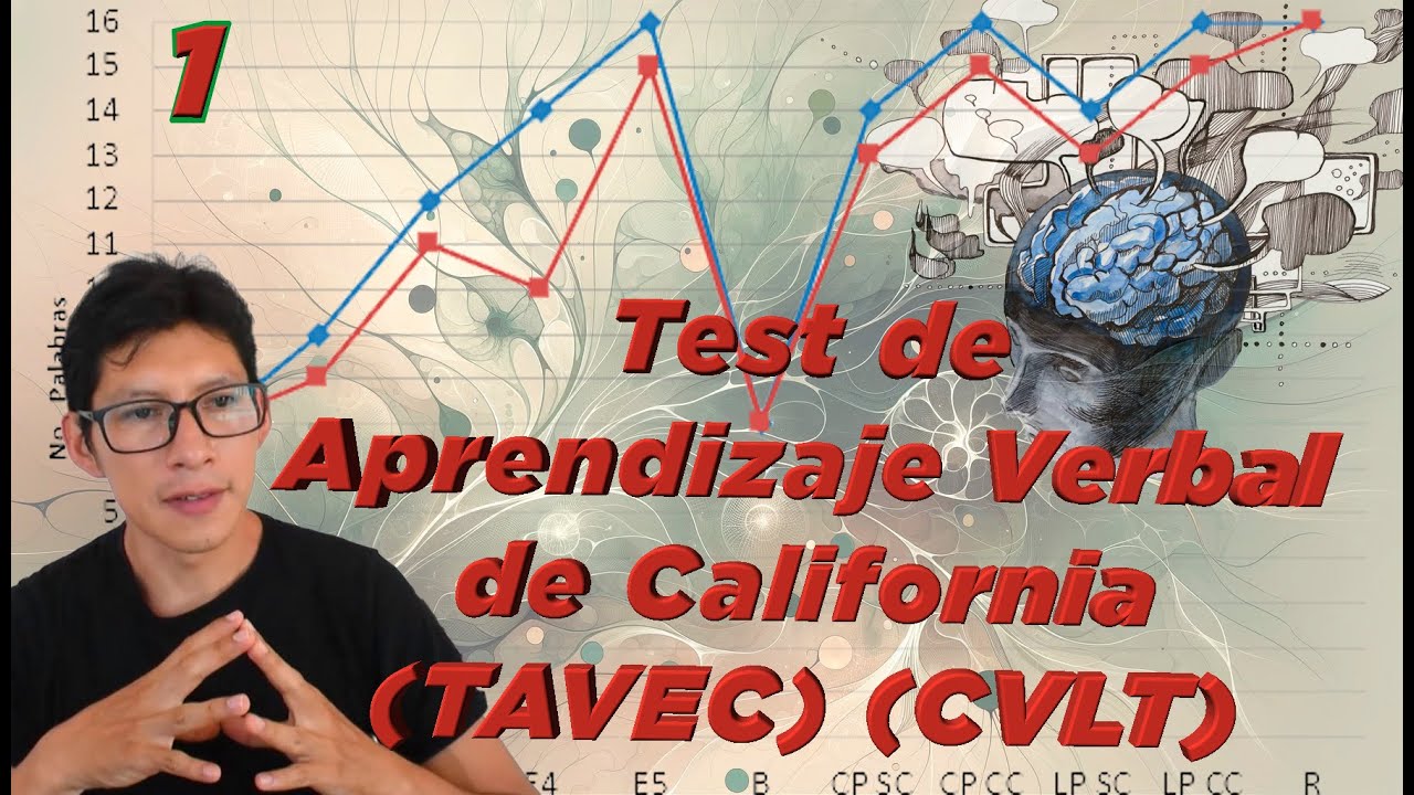 Test de Aprendizaje Verbal de California (1/4) Introducción y ...