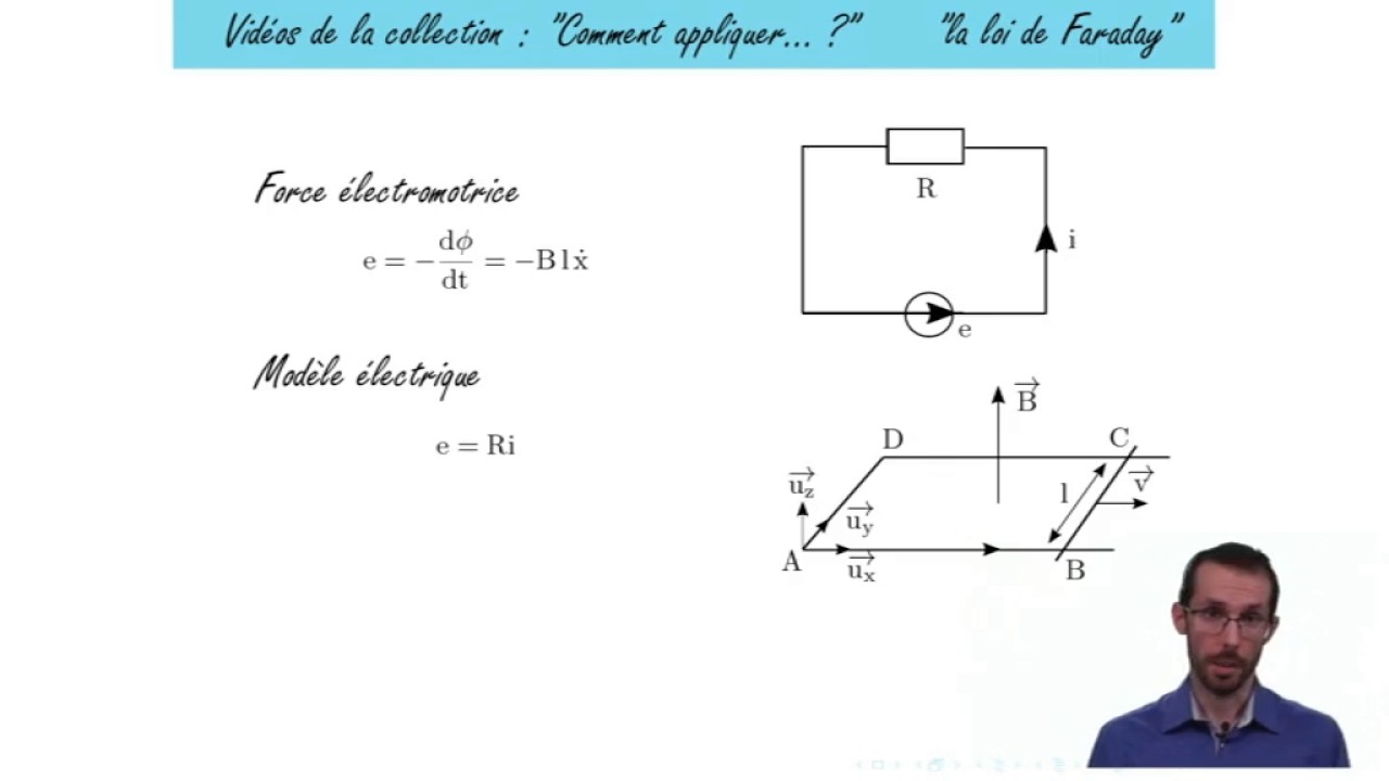 Comment appliquer la loi de Faraday ? - YouTube