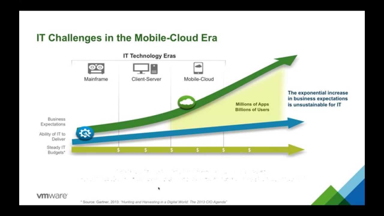 Improving the Performance of your VMs with VMware vSOM - YouTube