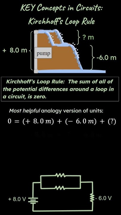 KEY Strategies for Circuits / Physics: Kirchhoff's Loop Rule - YouTube KEY Strategies for Circuits / Physics: Kirchhoff's Loop Rule - YouTube