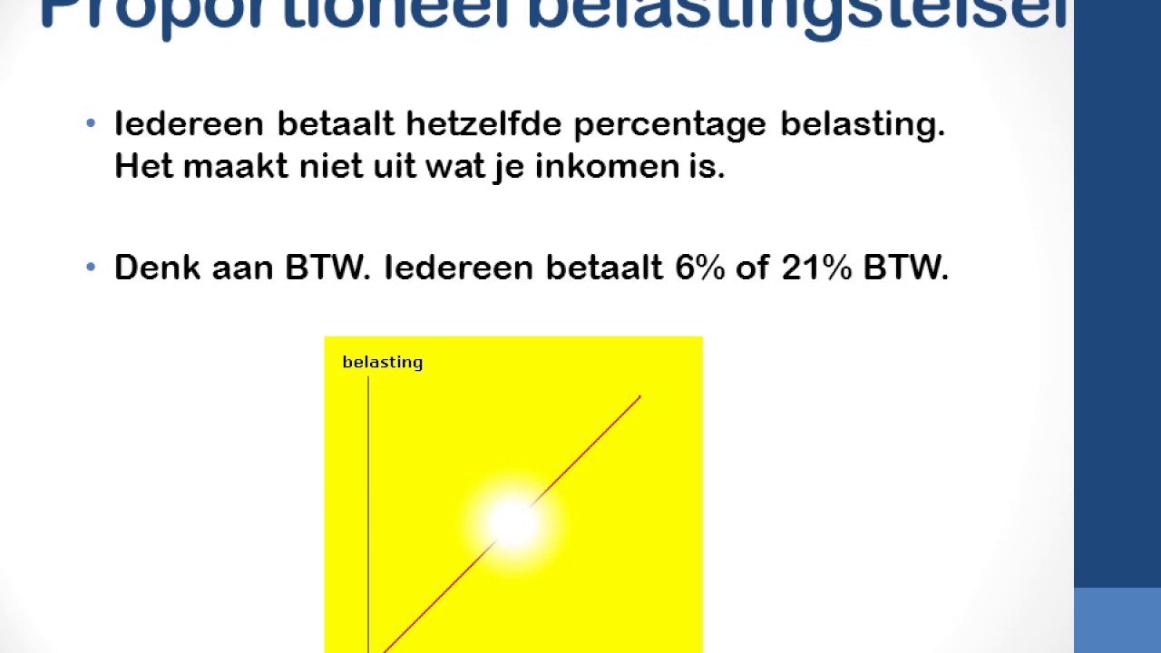 Proportioneel progressief degressief belastingstelsel - YouTube