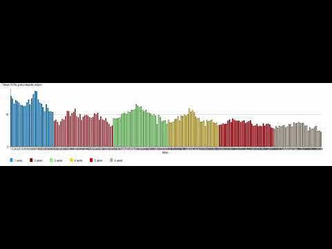 Kuruluş Osman Reyting Sonuçları (20.11.2019)
