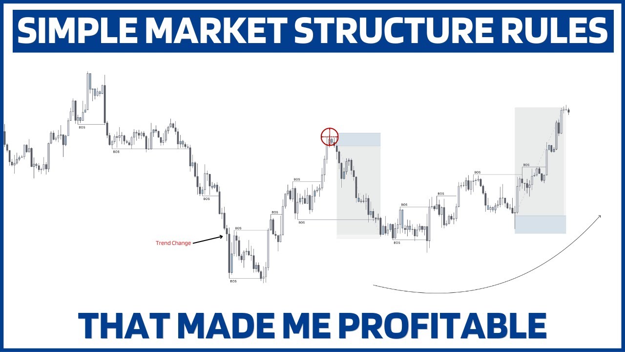 How to Master Market Structure in 2023! (BEGINNER FRIENDLY) - YouTube