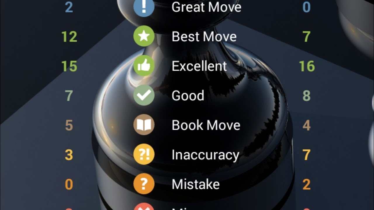 || Checkmate With Pawn (♙, ♟) || Rook Suprimacy, Attack Game play - YouTube