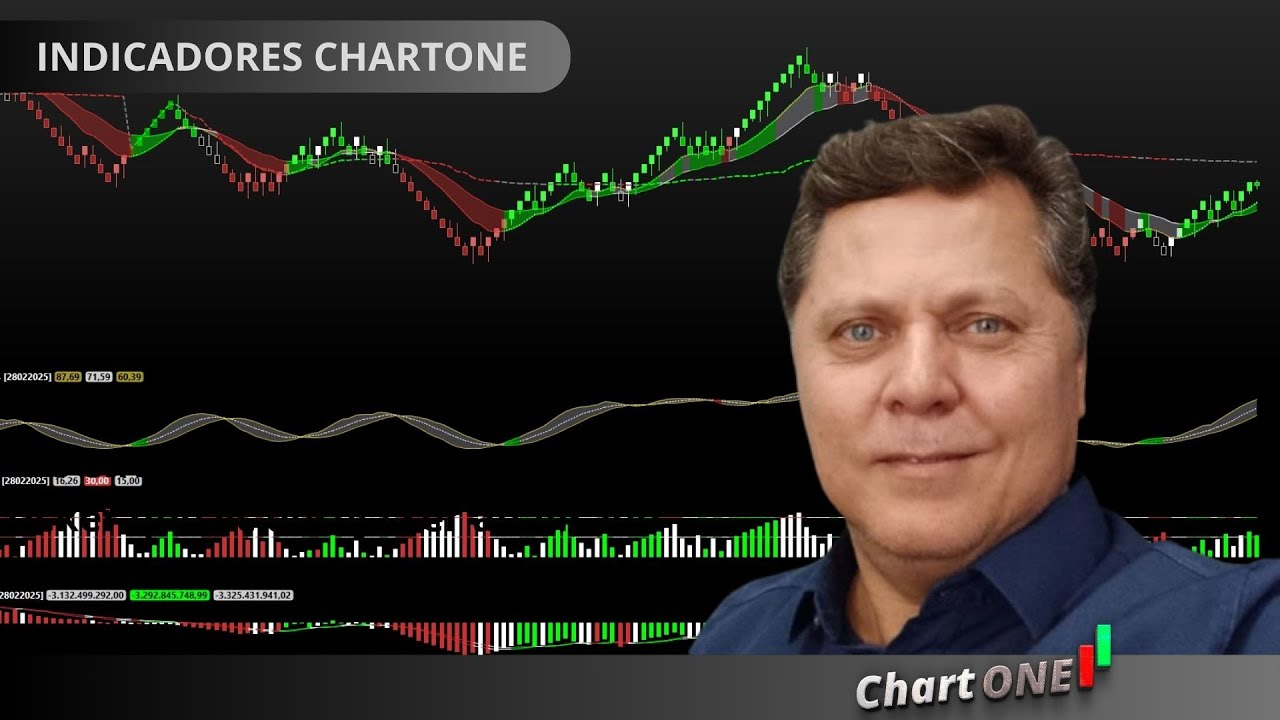 Indicadores Chartone para Day-Trade - YouTube