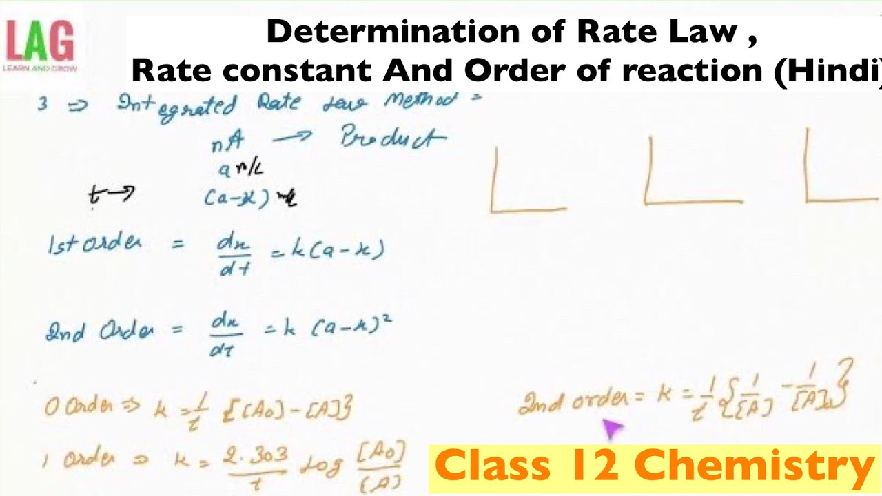 Determination of Rate Law , Rate constant And Order of reaction (Hindi ...