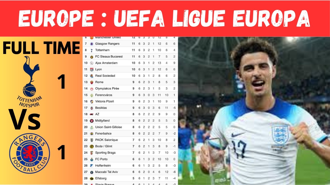 EUFA EUROPA LEAGUE TABLE UPDATED TODAY | EUROPA LEAGUE TABLE AND ...
