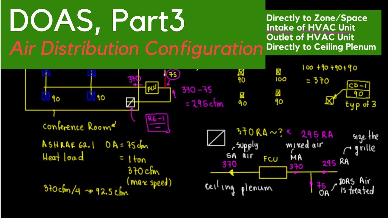 Dedicated Outside Air System - DOAS P3 - Air Distribution Configuration ...