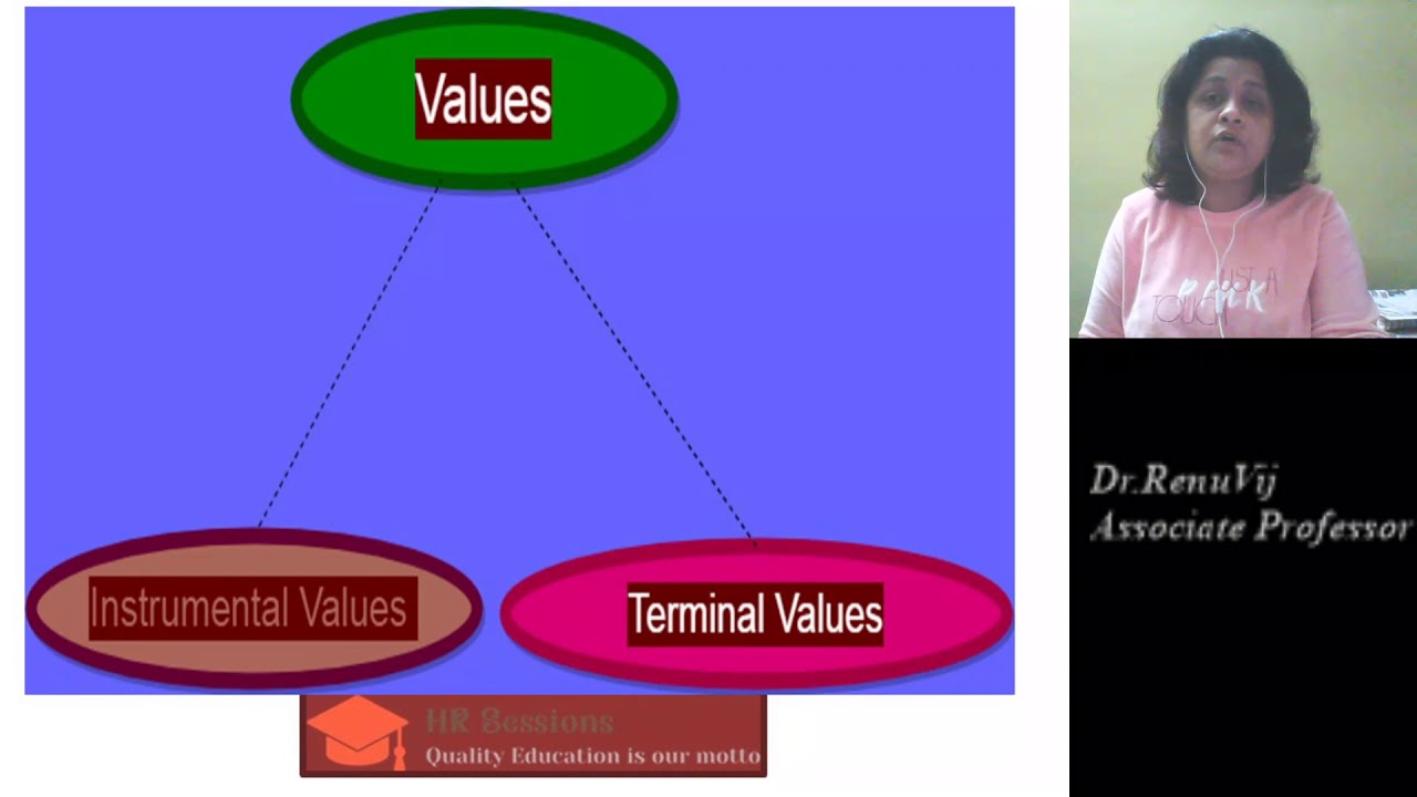 values : Instrumental / Terminal with Real cases - YouTube