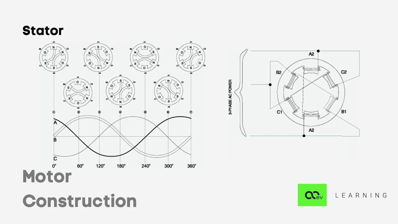 Motor Construction | Lesson 22 - Course on Fundamentals of Electric ...