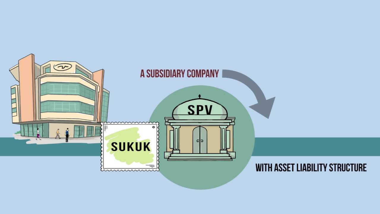 STORY 5 Part 4 HOW TO ISSUE A SUKUK - YouTube
