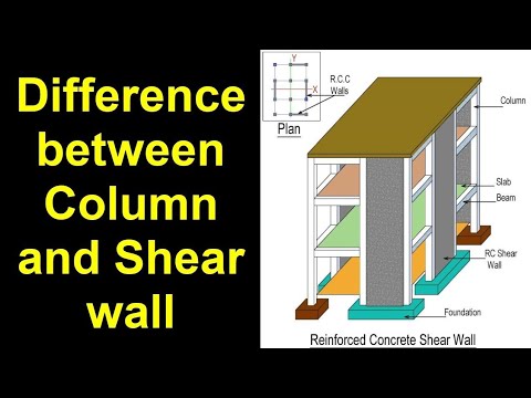 What is the use of Shear Wall and It's Benefits - YouTube