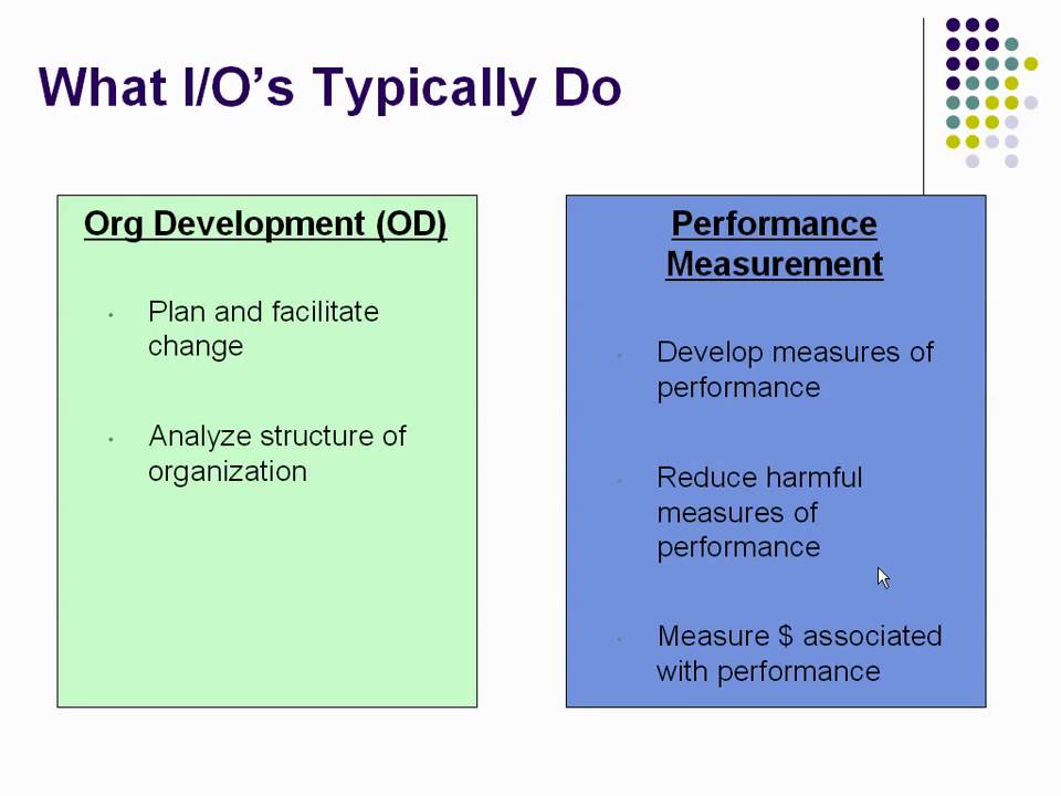 Chapter 1 Online Part II - YouTube