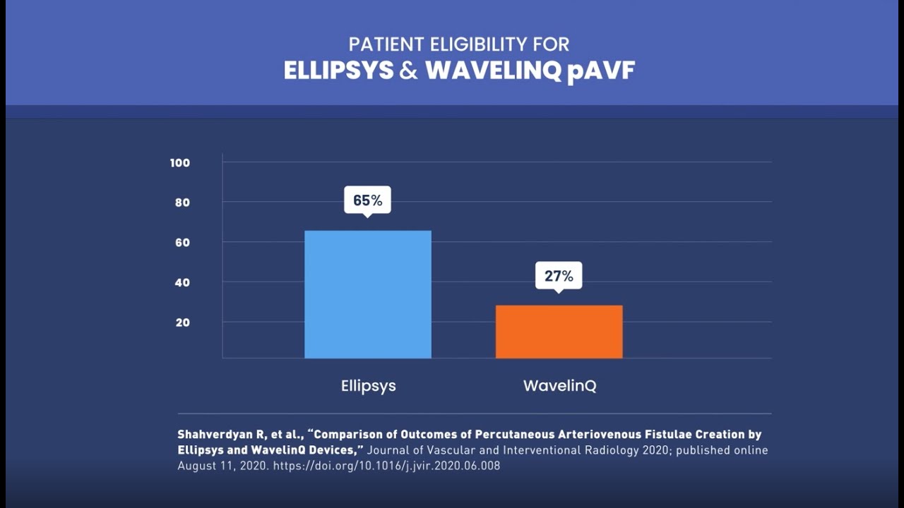Ellipsys vs. WavelinQ pAVF: Patient Eligibility - YouTube