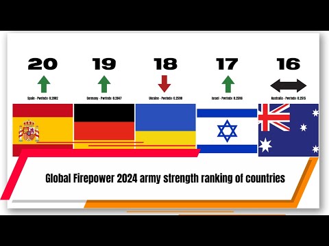 Global Firepower 2024 army strength ranking of countries - YouTube