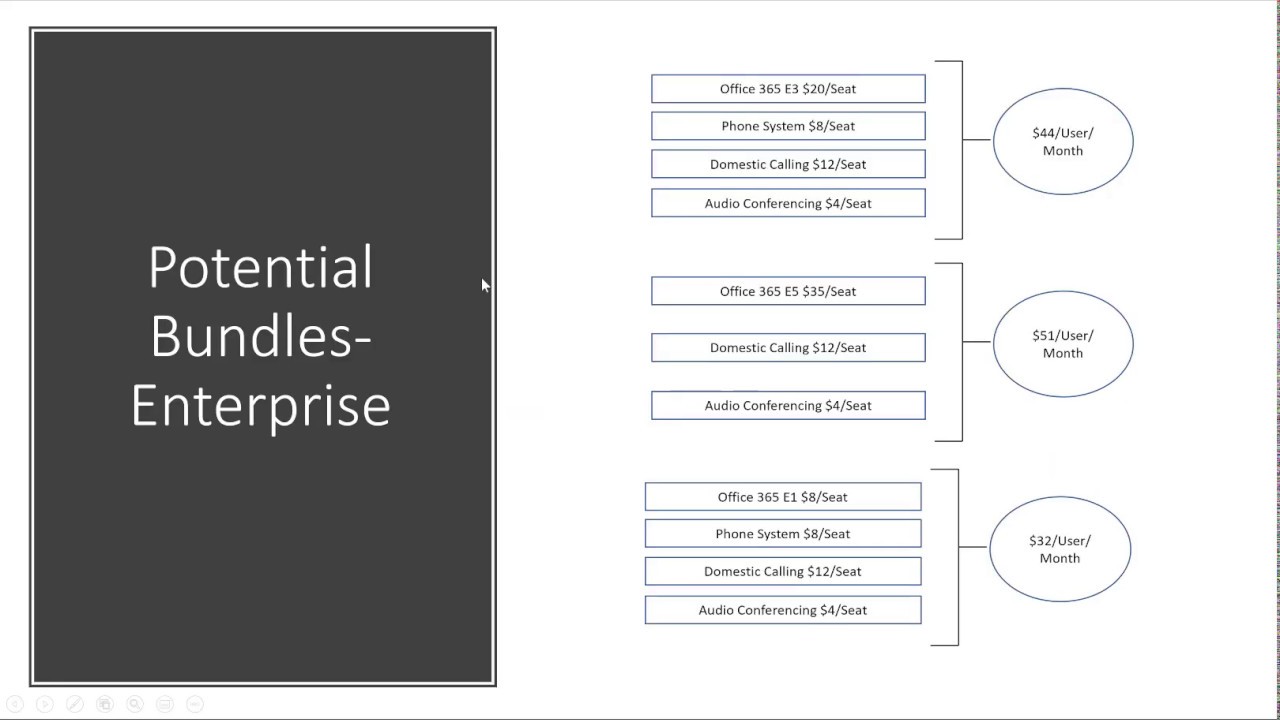 Microsoft Teams Voice Implementation - YouTube