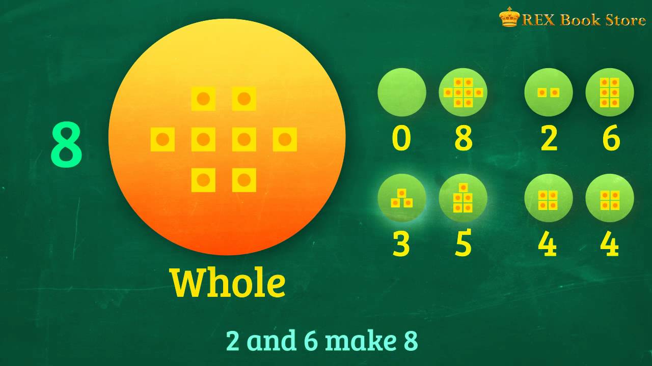 Singapore Math : Teaching of Whole Numbers Part 1 - YouTube