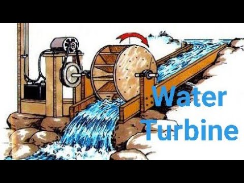 DIY: How to generate electricity from waterfall - YouTube