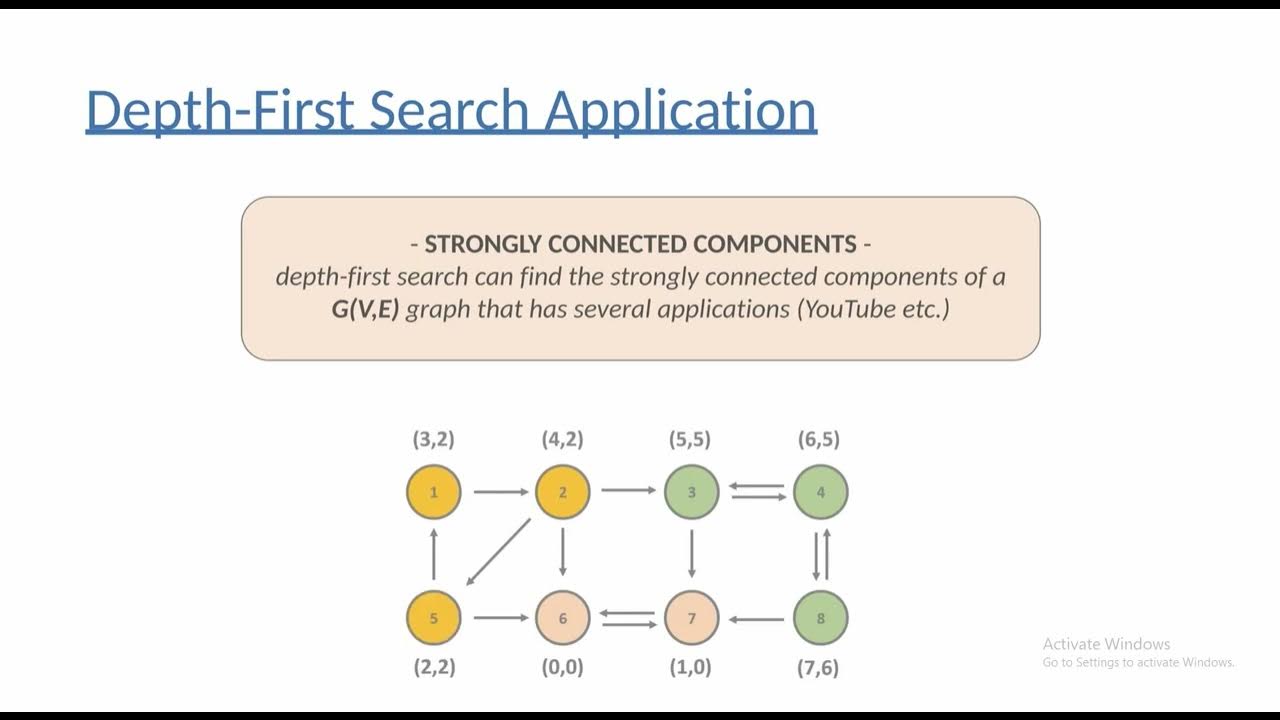 Depth first search application | AI and Meta-Heuristics (Combinatorial Optimization) Python ...