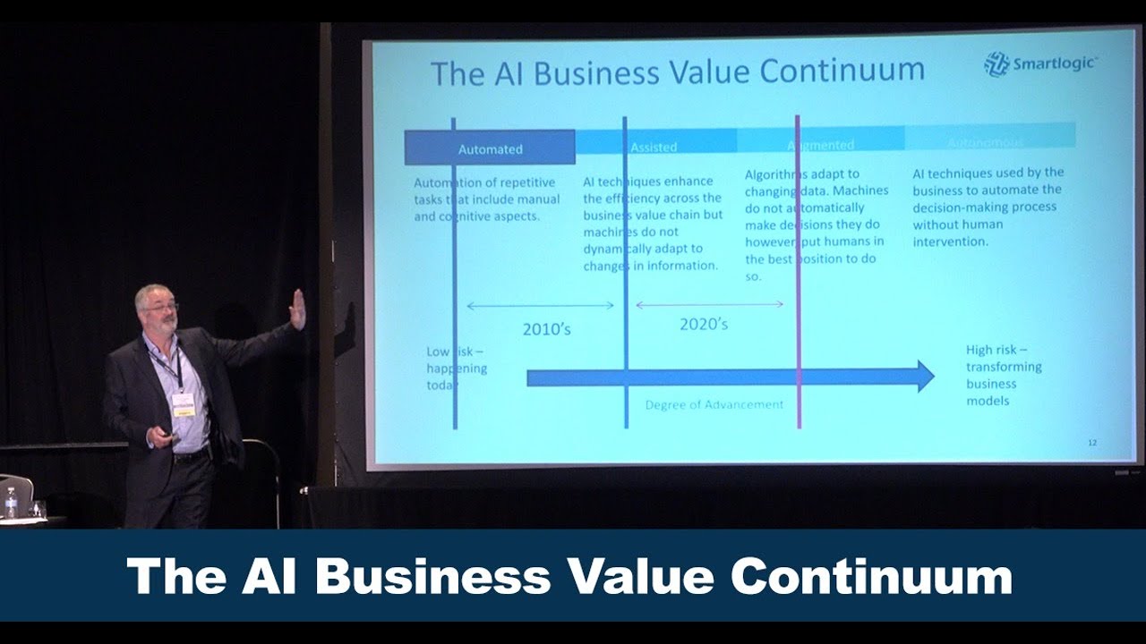 The AI Business Value Continuum - YouTube