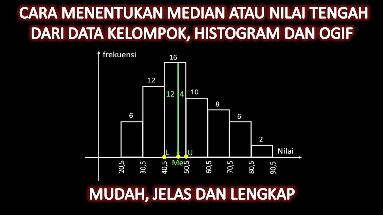 Cara Menentukan Median dari Data Kelompok, Histogram dan Ogif - YouTube