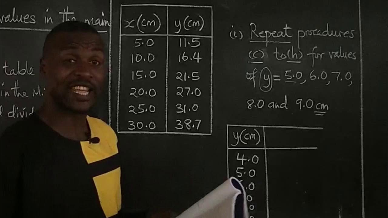 Physics practicals lesson 3 - YouTube