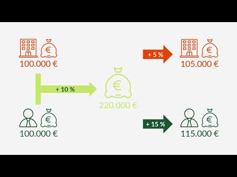 Leverage-Effekt: Schritt für Schritt am Beispiel erklärt