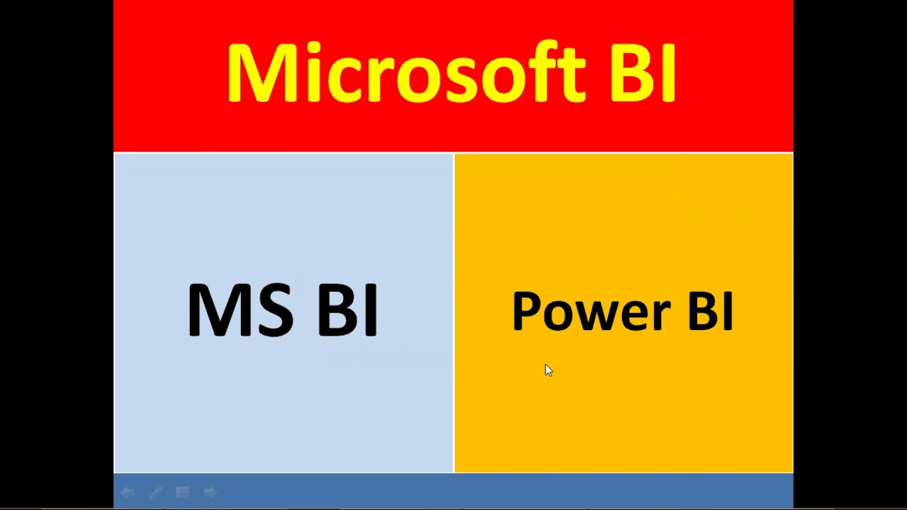 Msbi Training With Ssis Ssas Ssrs Youtube