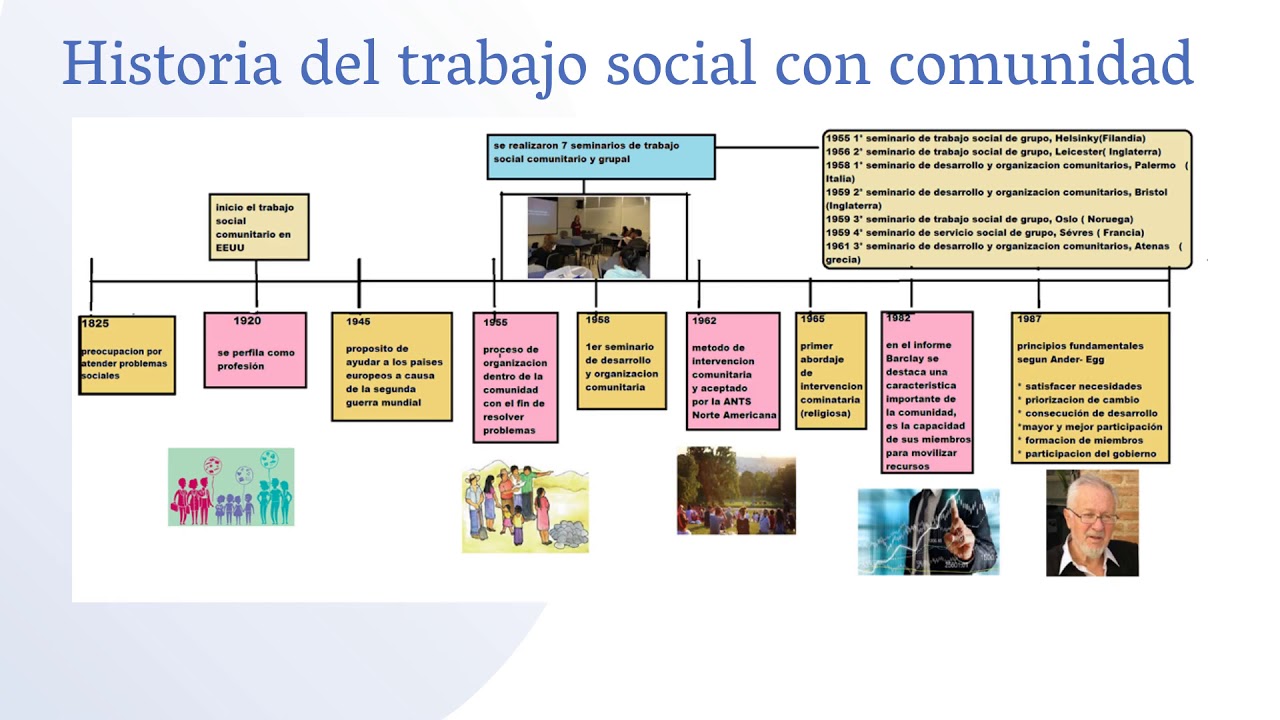 Historia Del Trabajo Social Linea De Tiempo - kulturaupice