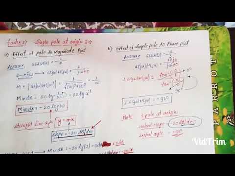 Frequency domain analysis (part 5)/Factors affecting Bode plot - YouTube